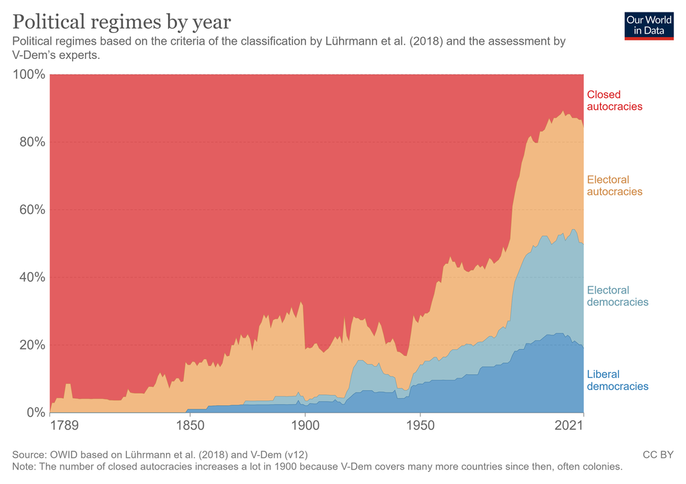 🗳️ Time to unite the democratic countries of the world